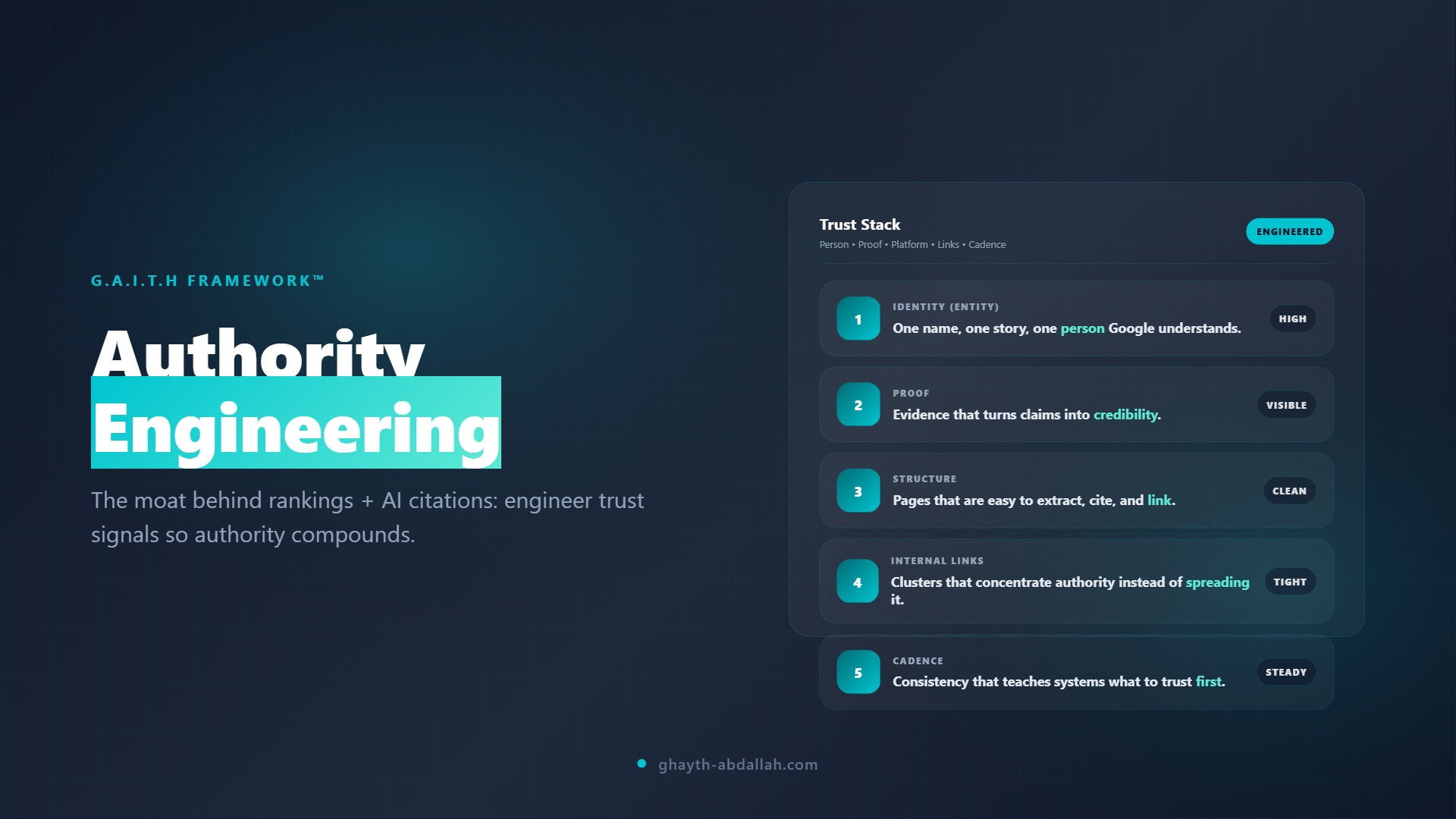 Authority Engineering: Build Entity Trust in the AI Era | Ghaith Blog